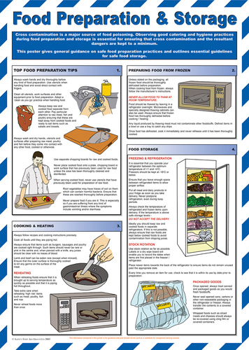First Aid and Treatment Guidance Posters